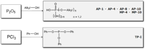 R&D – DAIHACHI Chemical | Manufacturer of Flame Retardants