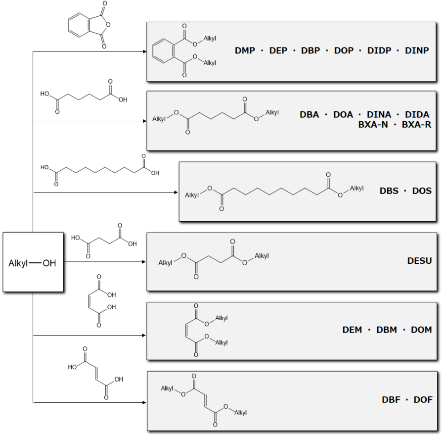 R&D - DAIHACHI Chemical | Manufacturer of Flame Retardants